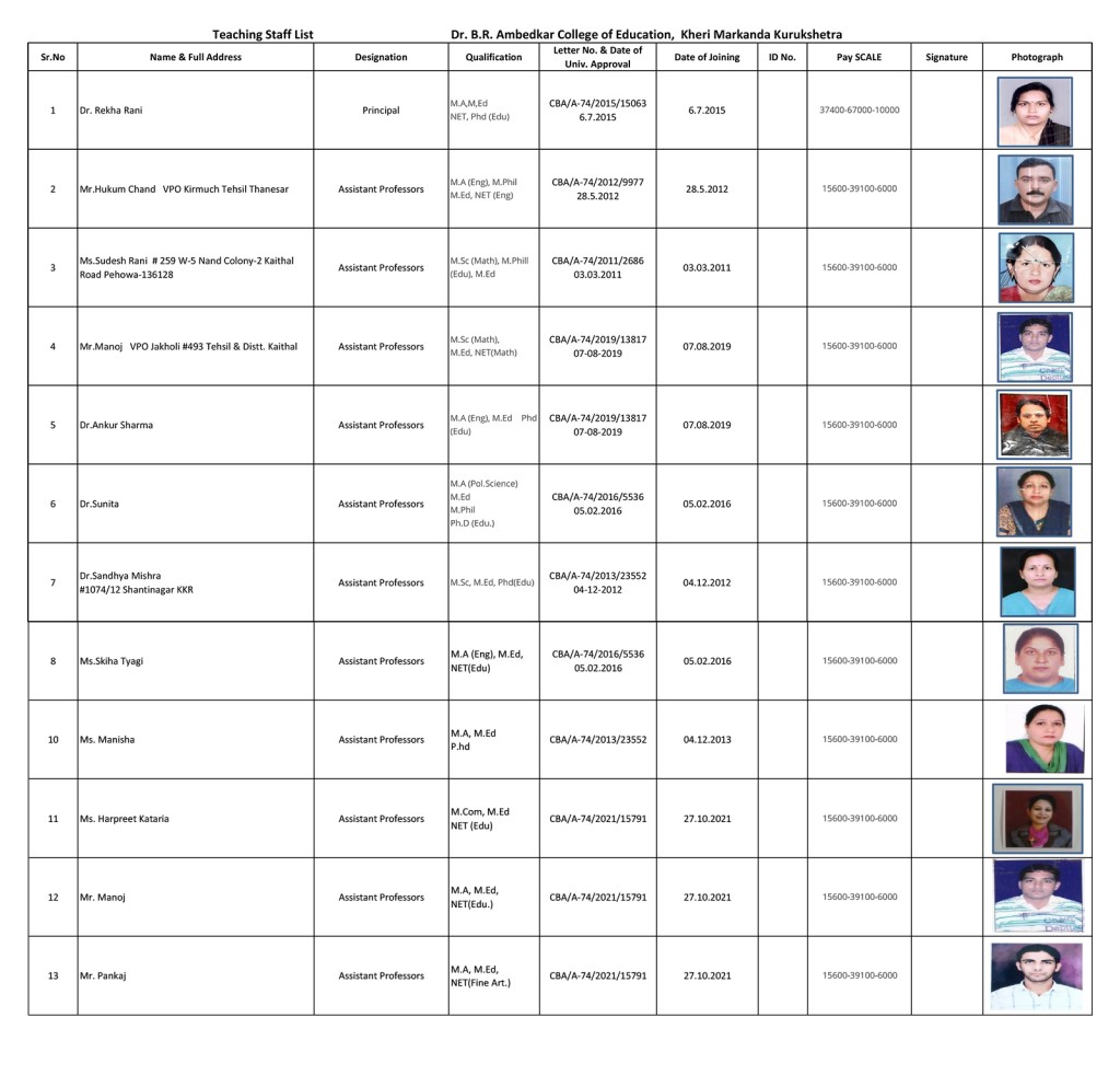 Teaching Staff List | Dr BR Ambedkar College of Education